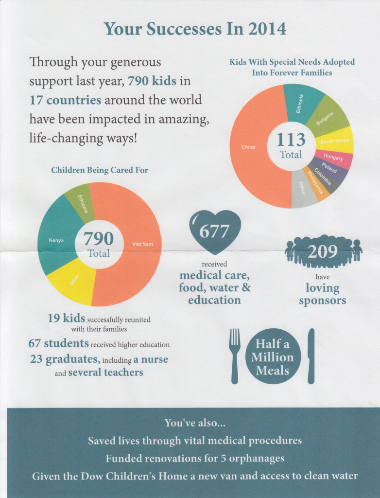 What's in my Mailbox | Low cost easily replicated impact report ...